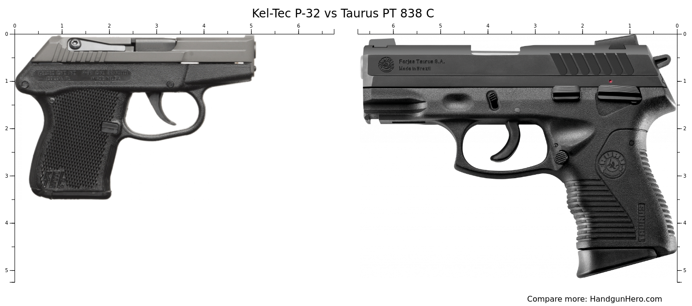 Kel-Tec P-32 vs Taurus PT 838 C size comparison | Handgun Hero