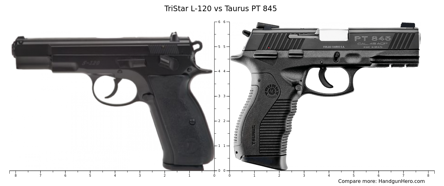 TriStar L-120 vs Taurus PT 845 size comparison | Handgun Hero