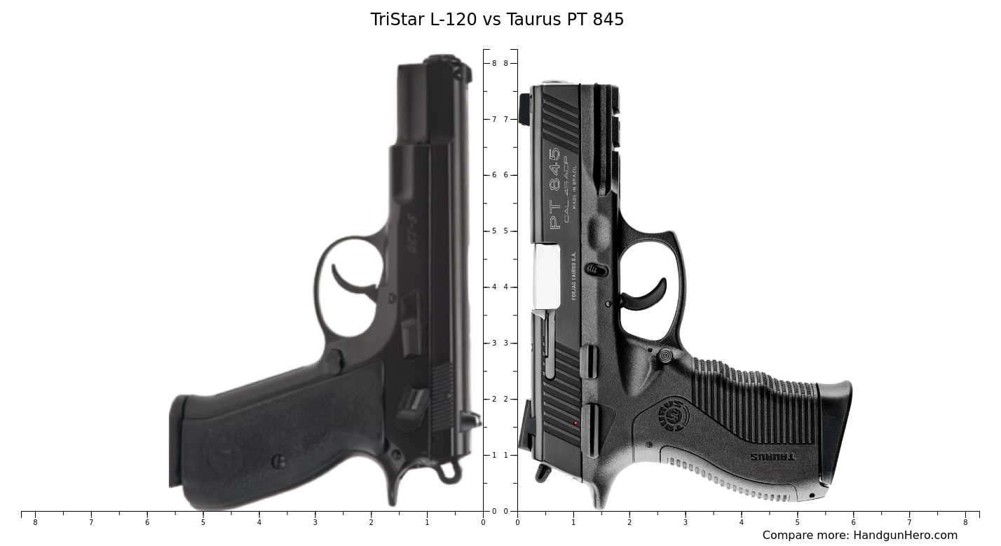TriStar L-120 vs Taurus PT 845 size comparison | Handgun Hero
