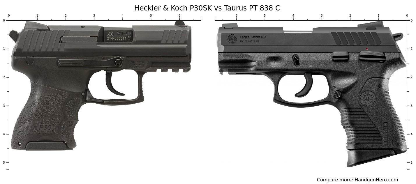 Heckler & Koch P30SK vs Taurus PT 838 C size comparison | Handgun Hero