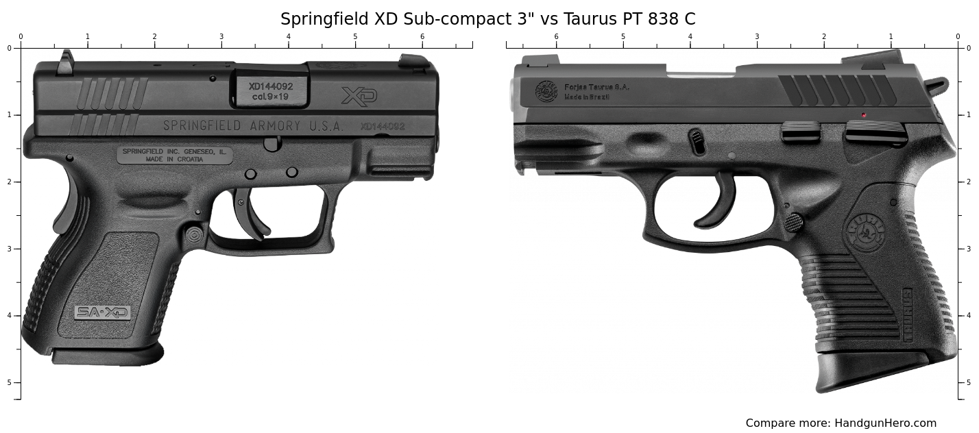 Springfield XD Sub-compact 3" vs Taurus PT 838 C size comparison ...