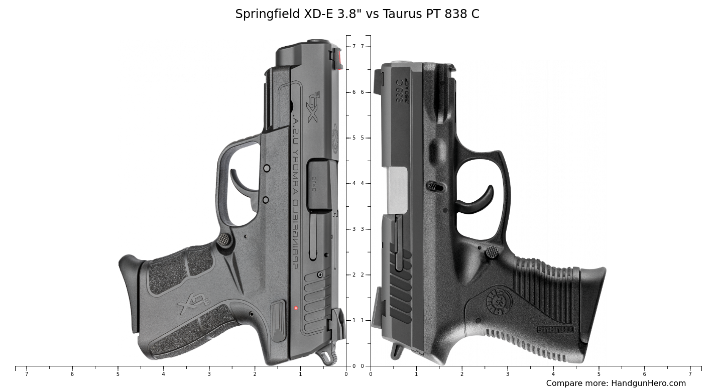 Springfield XD-E 3.8" vs Taurus PT 838 C size comparison | Handgun Hero