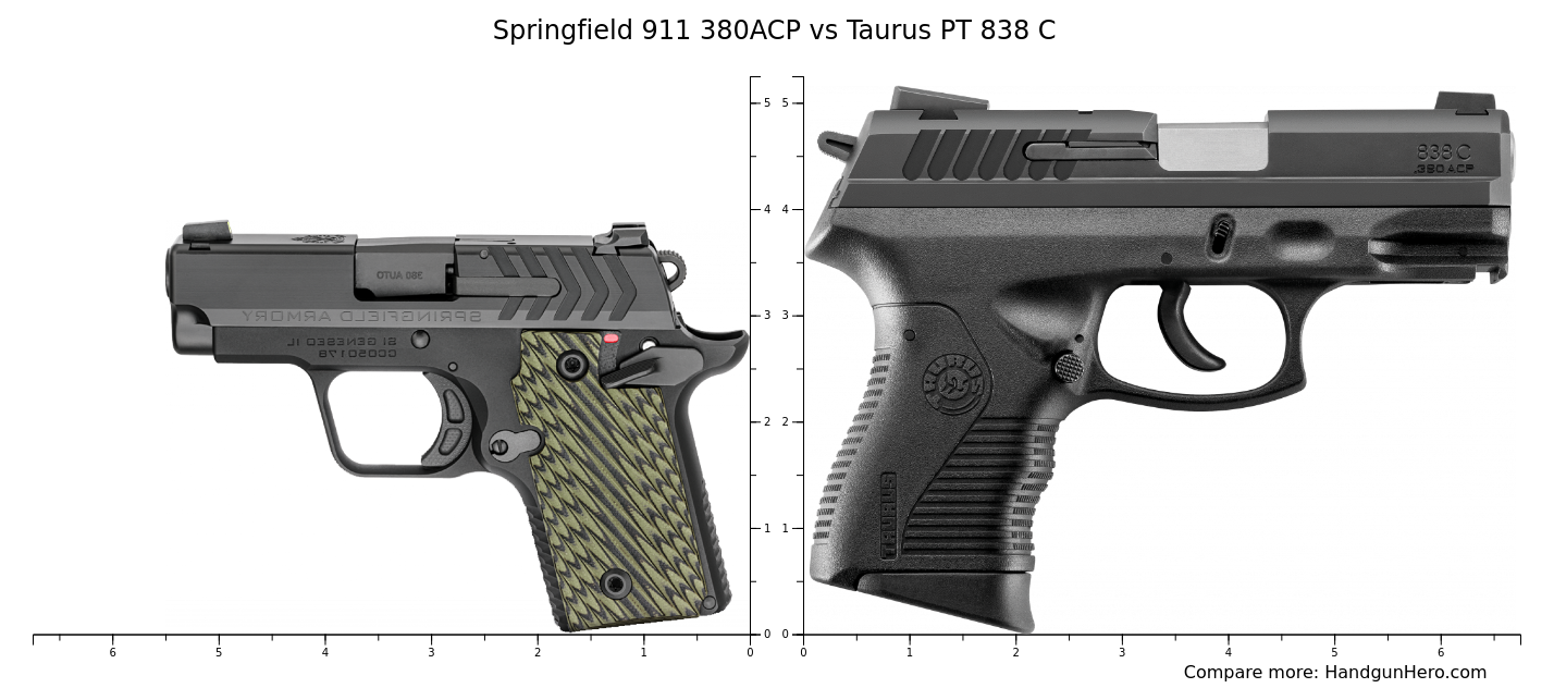Springfield 911 380acp Vs Taurus Pt 838 C Size Comparison Handgun Hero