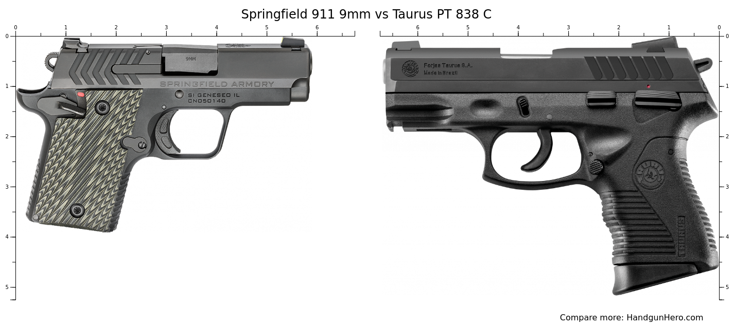 Springfield 911 9mm vs Taurus PT 838 C size comparison | Handgun Hero