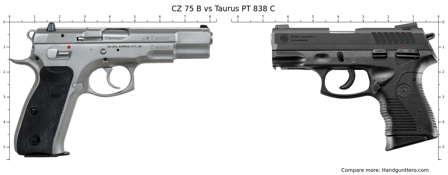 Cz 75 B Vs Taurus Pt 838 C Size Comparison Handgun Hero