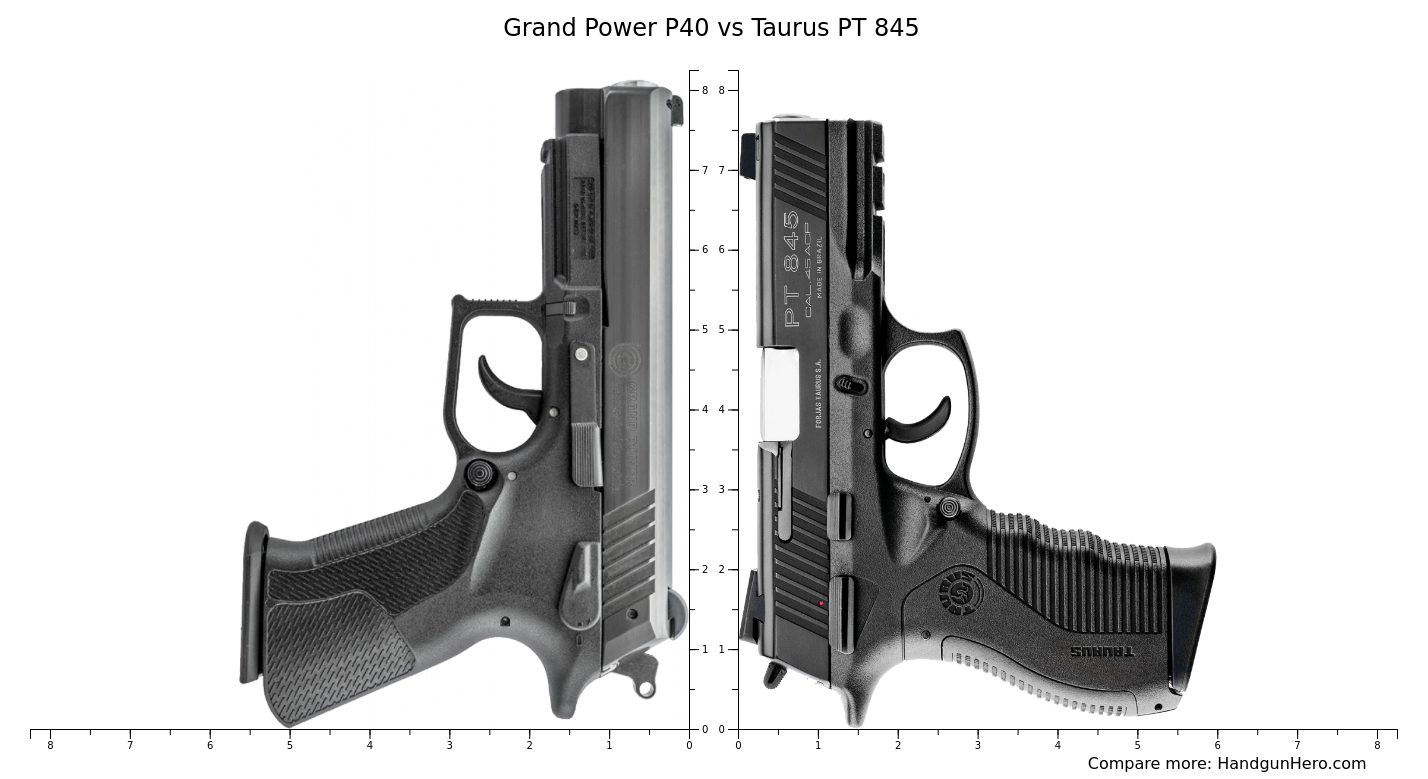 Grand Power P40 vs Taurus PT 845 size comparison | Handgun Hero