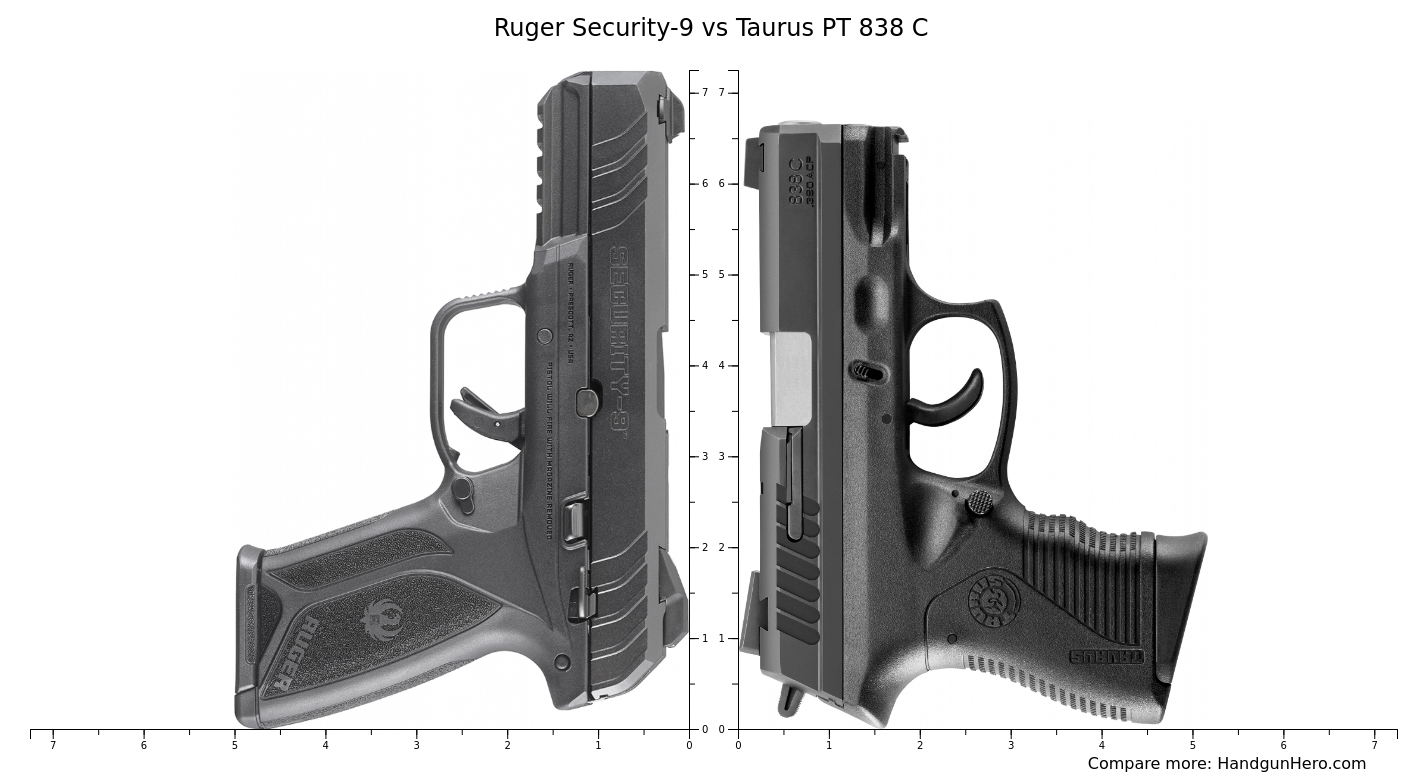 Ruger Security-9 vs Taurus PT 838 C size comparison | Handgun Hero