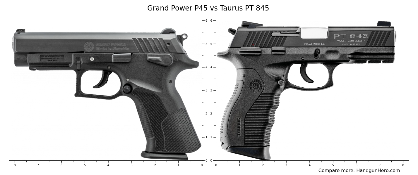Grand Power P45 vs Taurus PT 845 size comparison | Handgun Hero