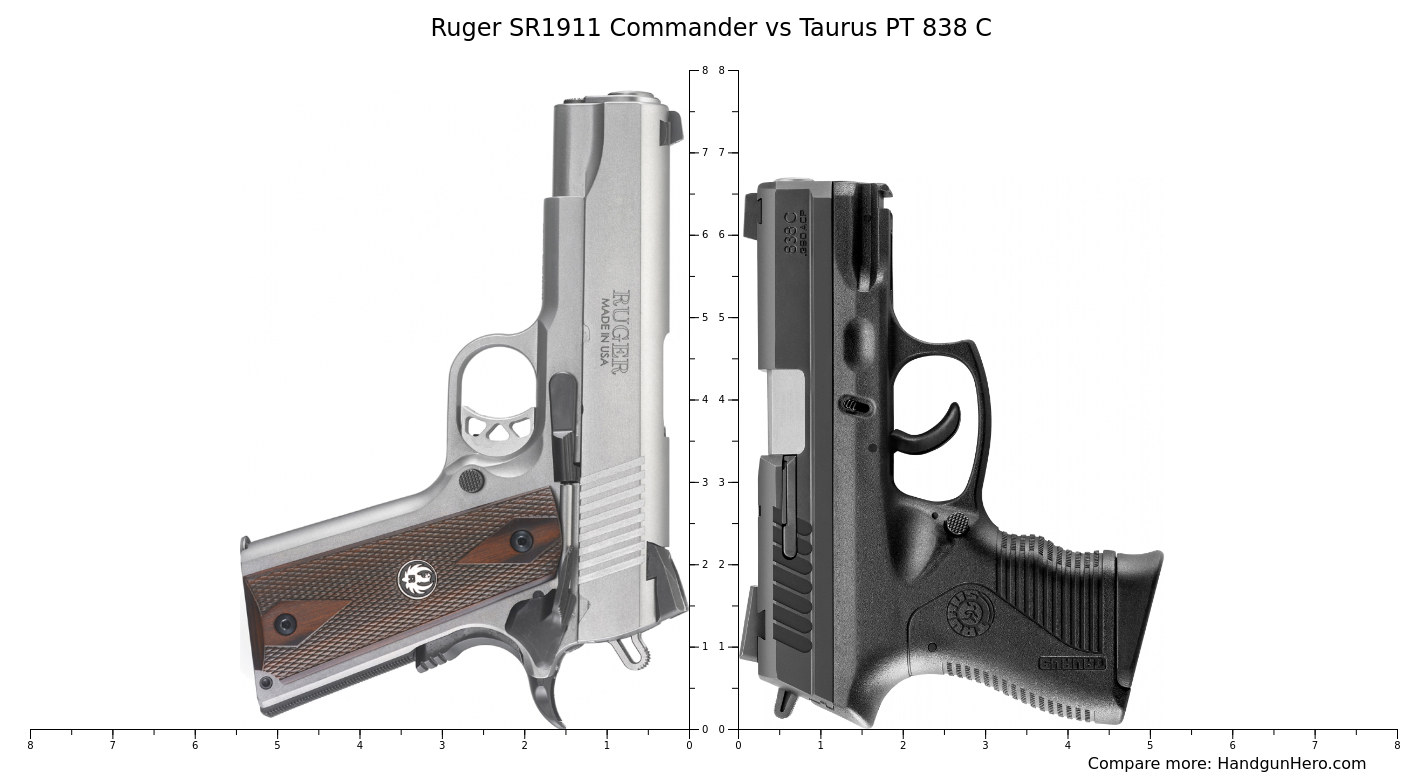 Ruger SR1911 Commander vs Taurus PT 838 C size comparison | Handgun Hero