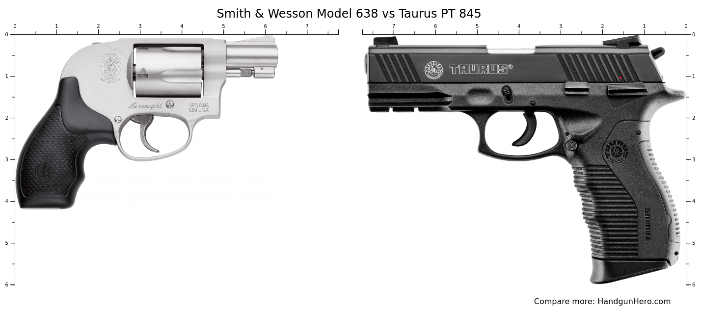 Smith & Wesson Model 638 vs Taurus PT 845 size comparison | Handgun Hero