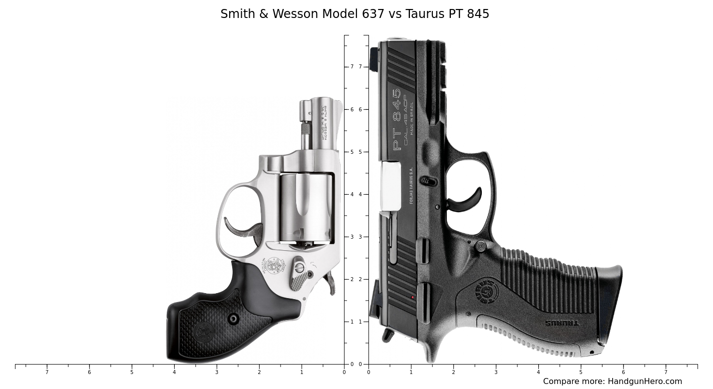 Smith & Wesson Model 637 vs Taurus PT 845 size comparison | Handgun Hero