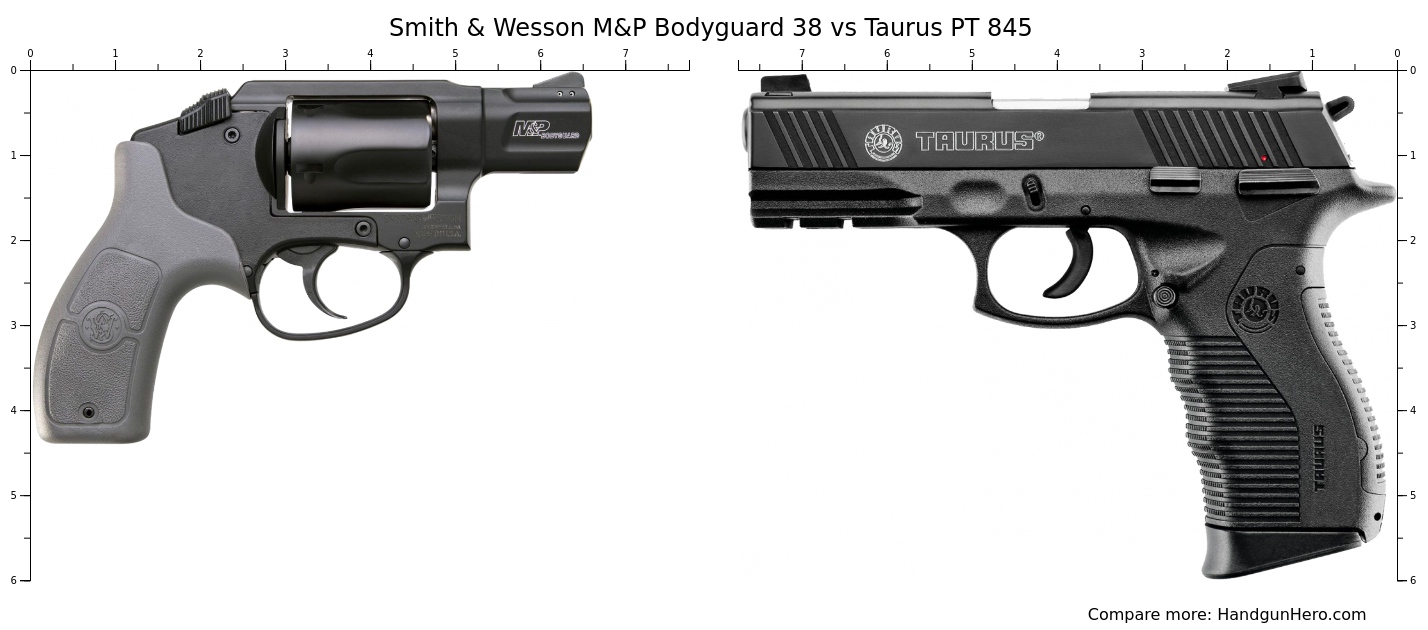 Smith & Wesson M&P Bodyguard 38 vs Taurus PT 845 size comparison ...