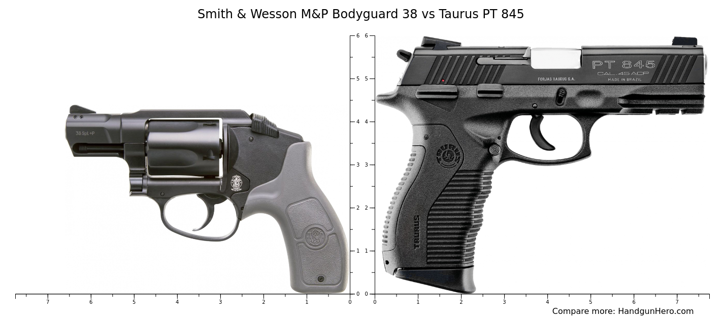 Smith & Wesson M&P Bodyguard 38 vs Taurus PT 845 size comparison ...