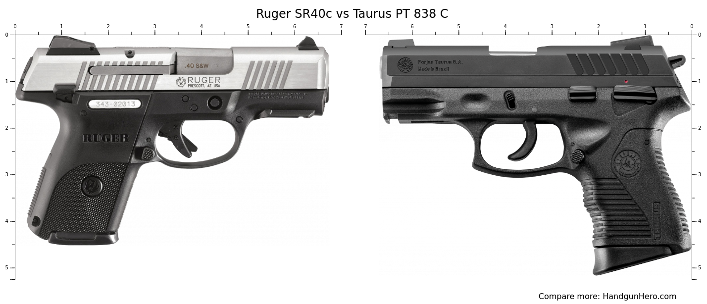 Ruger SR40c vs Taurus PT 838 C size comparison | Handgun Hero