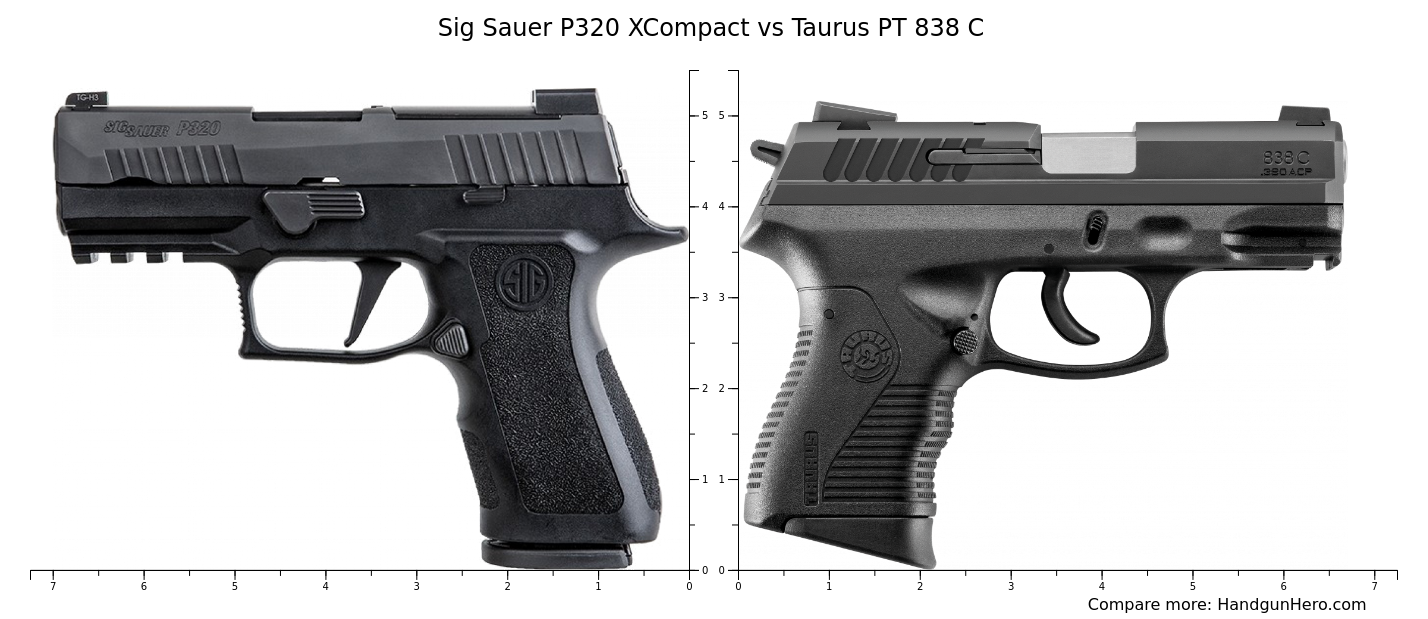 Sig Sauer P320 XCompact vs Taurus PT 838 C size comparison | Handgun Hero
