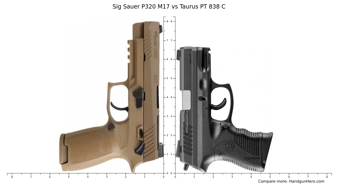 Sig Sauer P320 M17 vs Taurus PT 838 C size comparison | Handgun Hero