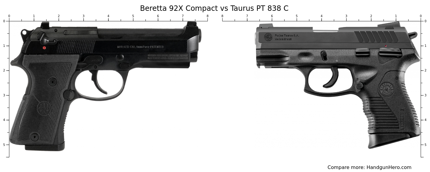 Beretta 92x Compact Vs Taurus Pt 838 C Size Comparison Handgun Hero