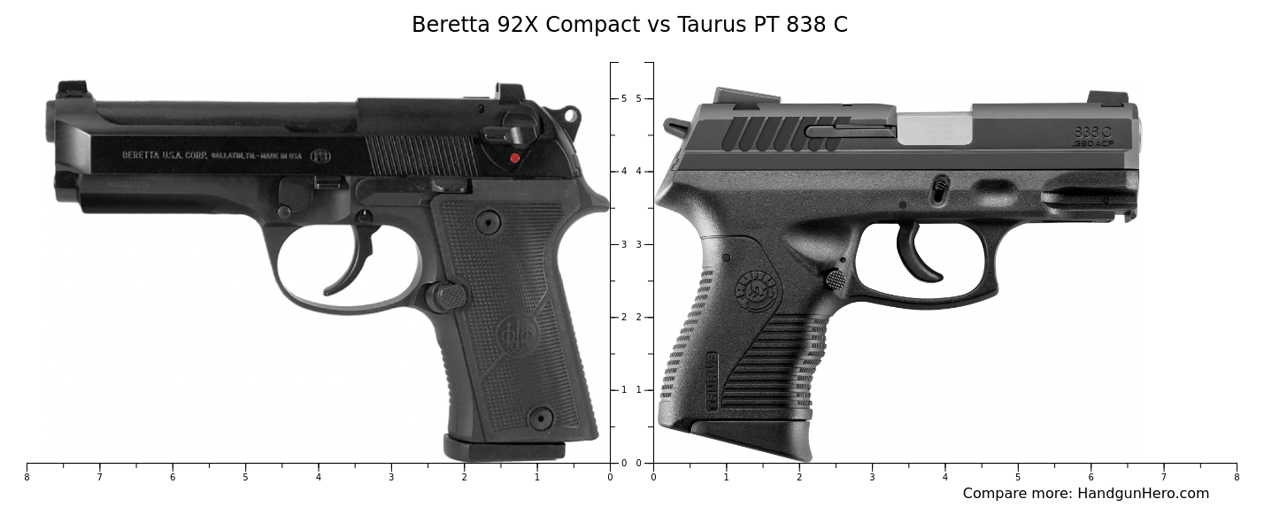 Beretta 92x Compact Vs Taurus Pt 838 C Size Comparison Handgun Hero