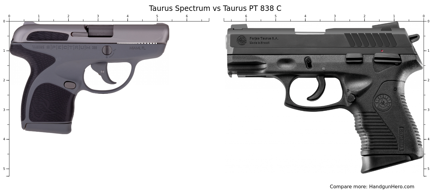 Taurus Spectrum Vs Taurus Pt 838 C Size Comparison Handgun Hero