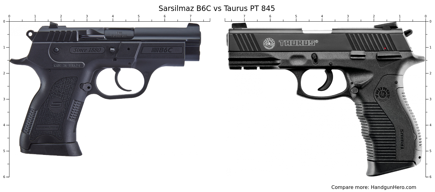 Sarsilmaz B6C vs Taurus PT 845 size comparison | Handgun Hero