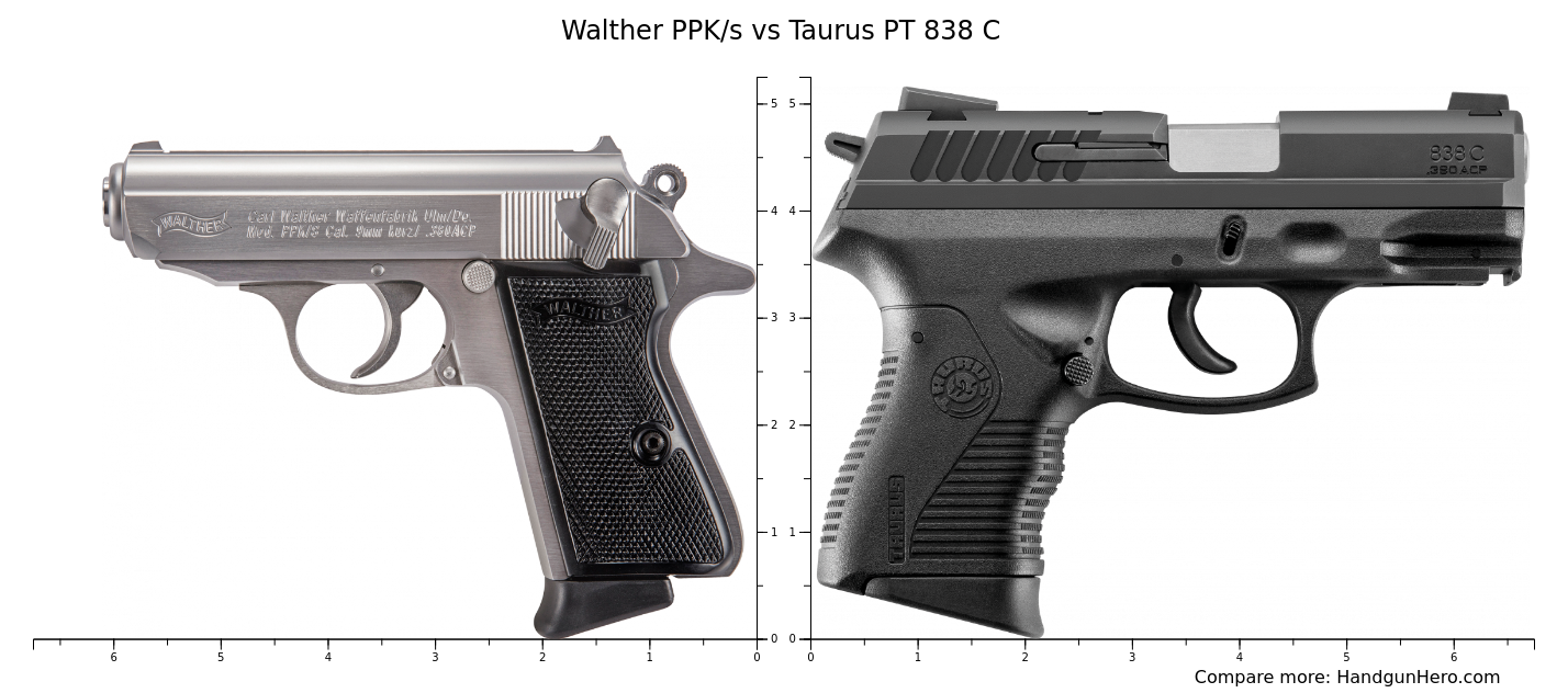 Walther Ppk S Vs Taurus Pt 838 C Size Comparison Handgun Hero