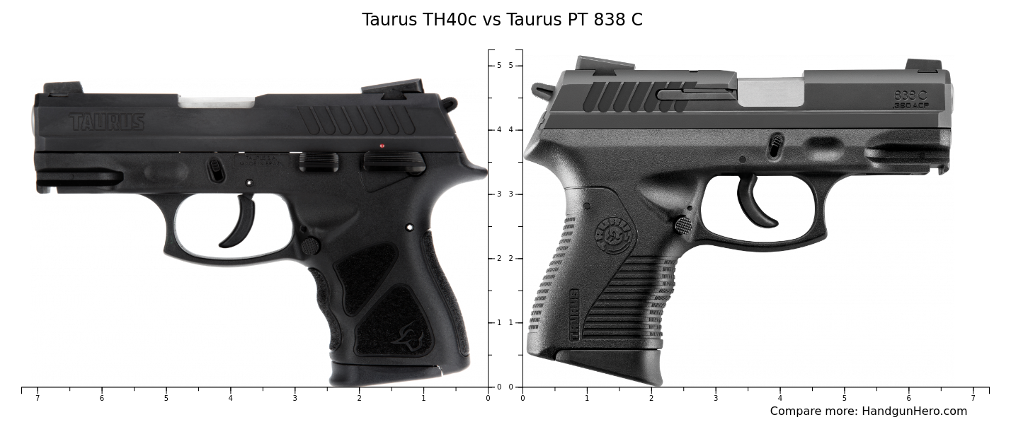 Taurus TH40c vs Taurus PT 838 C size comparison | Handgun Hero