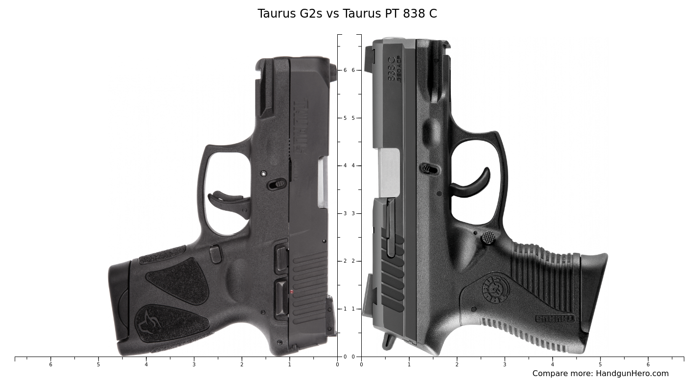 Taurus G2s vs Taurus PT 838 C size comparison | Handgun Hero
