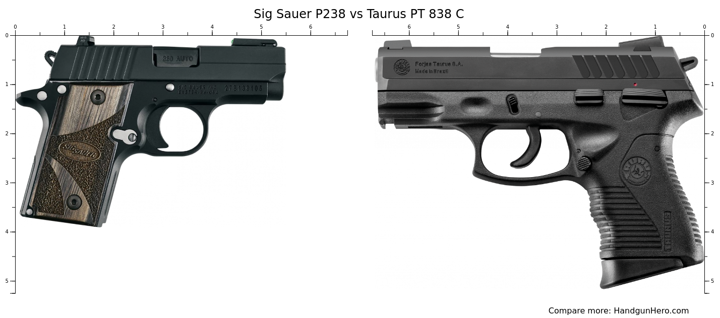 Sig Sauer P238 Vs Taurus Pt 838 C Size Comparison Handgun Hero