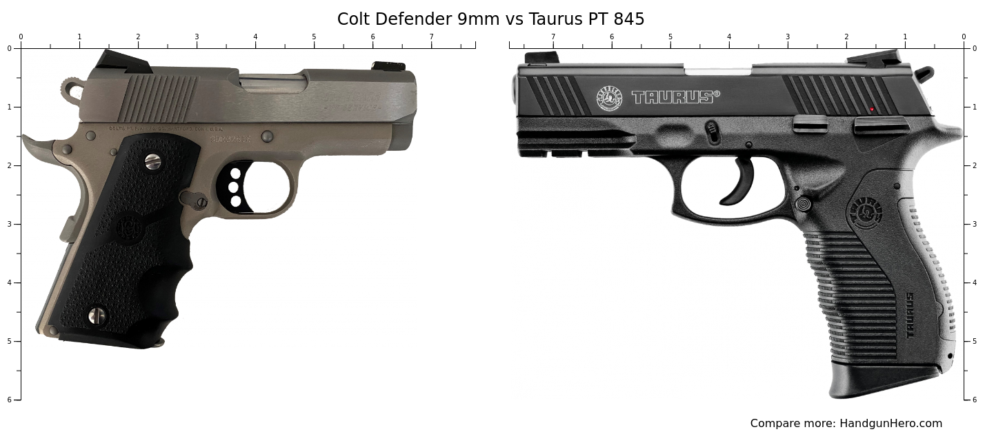 Colt Defender 9mm vs Taurus PT 845 size comparison | Handgun Hero