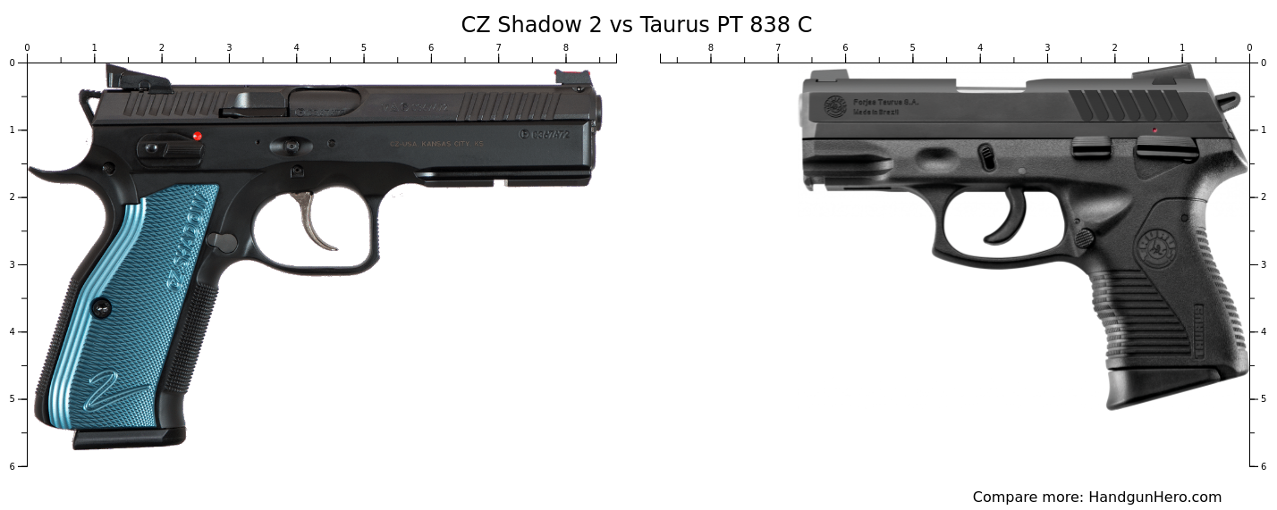 Cz Shadow 2 Vs Taurus Pt 838 C Size Comparison Handgun Hero