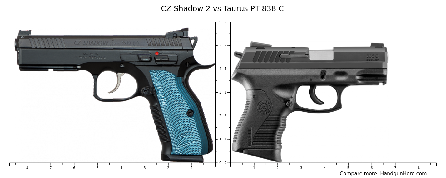 Cz Shadow 2 Vs Taurus Pt 838 C Size Comparison Handgun Hero