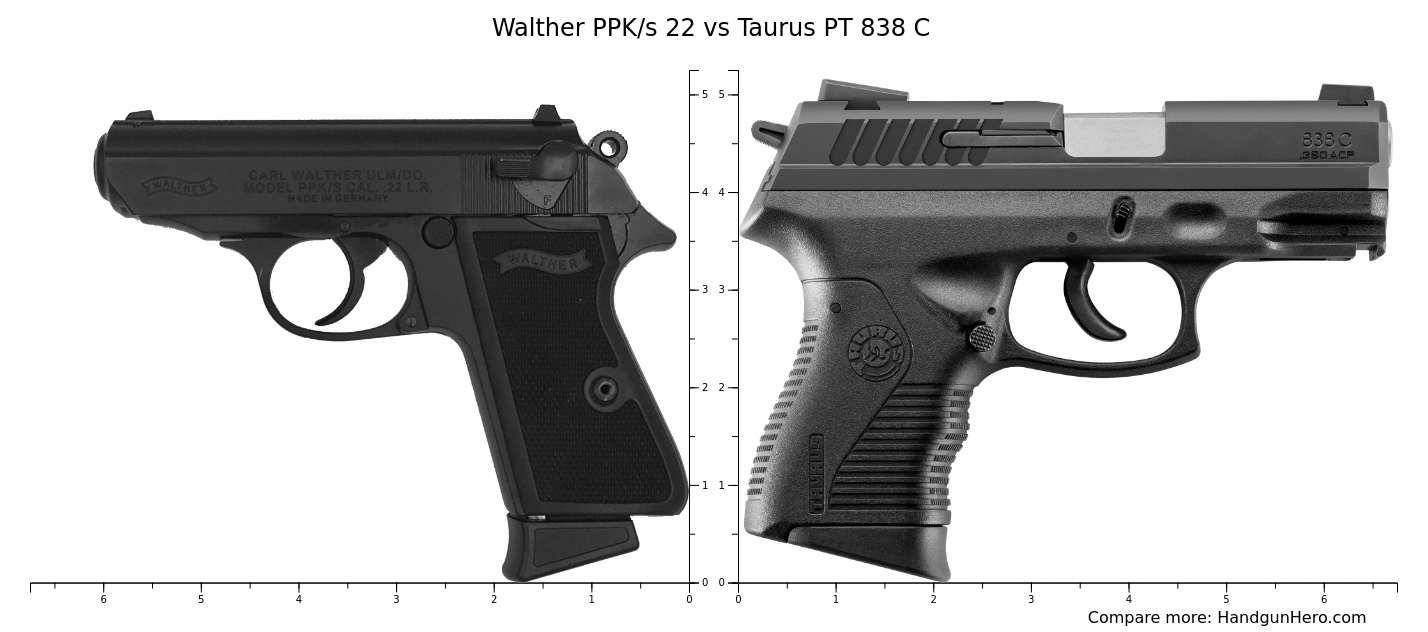 Walther PPK/s 22 vs Taurus PT 838 C size comparison | Handgun Hero