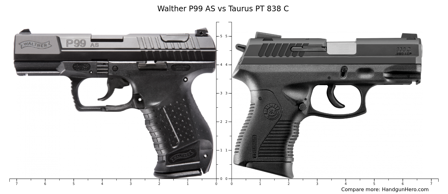 Walther P99 AS vs Taurus PT 838 C size comparison | Handgun Hero