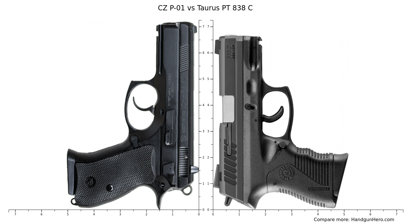Cz P 01 Vs Taurus Pt 838 C Size Comparison Handgun Hero