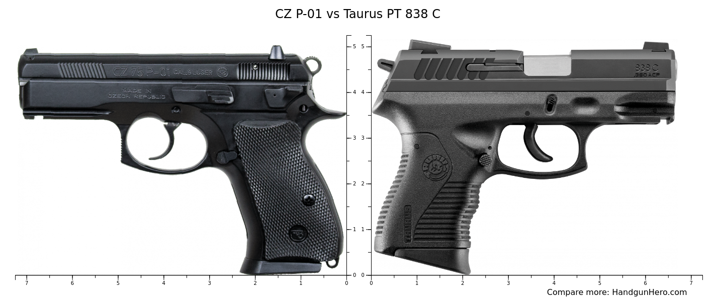 Cz P 01 Vs Taurus Pt 838 C Size Comparison Handgun Hero