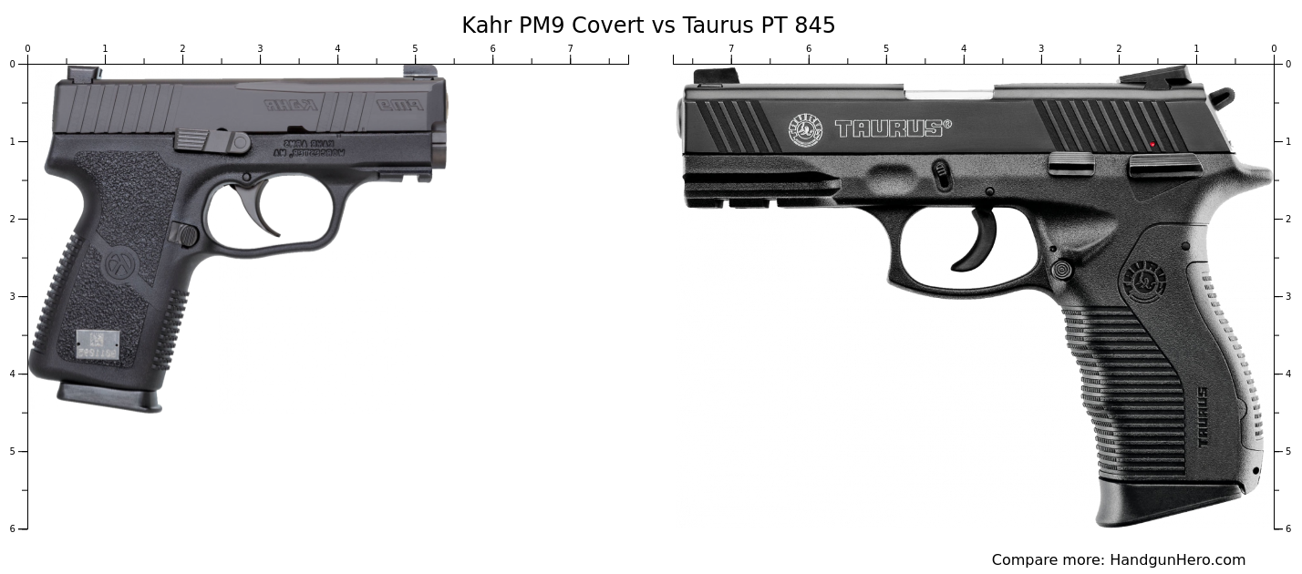 Kahr PM9 Covert vs Taurus PT 845 size comparison | Handgun Hero