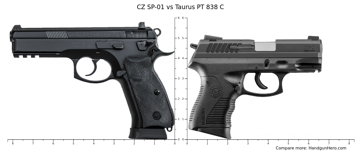 Cz Sp 01 Vs Taurus Pt 838 C Size Comparison Handgun Hero
