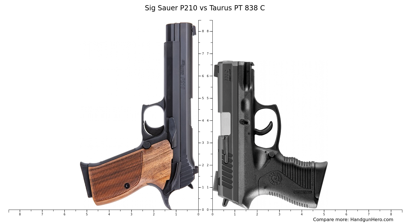 Sig Sauer P210 Vs Taurus Pt 838 C Size Comparison Handgun Hero