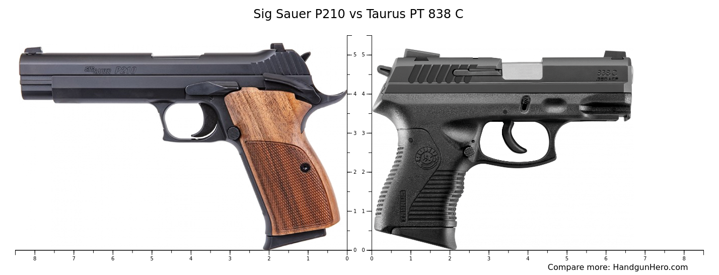 Sig Sauer P210 Vs Taurus Pt 838 C Size Comparison Handgun Hero