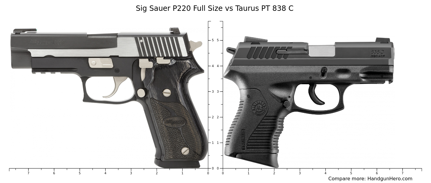 Sig Sauer P220 Full Size Vs Taurus Pt 838 C Size Comparison Handgun Hero
