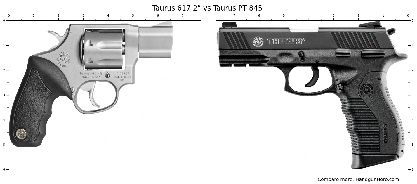 Taurus 617 2” vs Taurus PT 845 size comparison | Handgun Hero