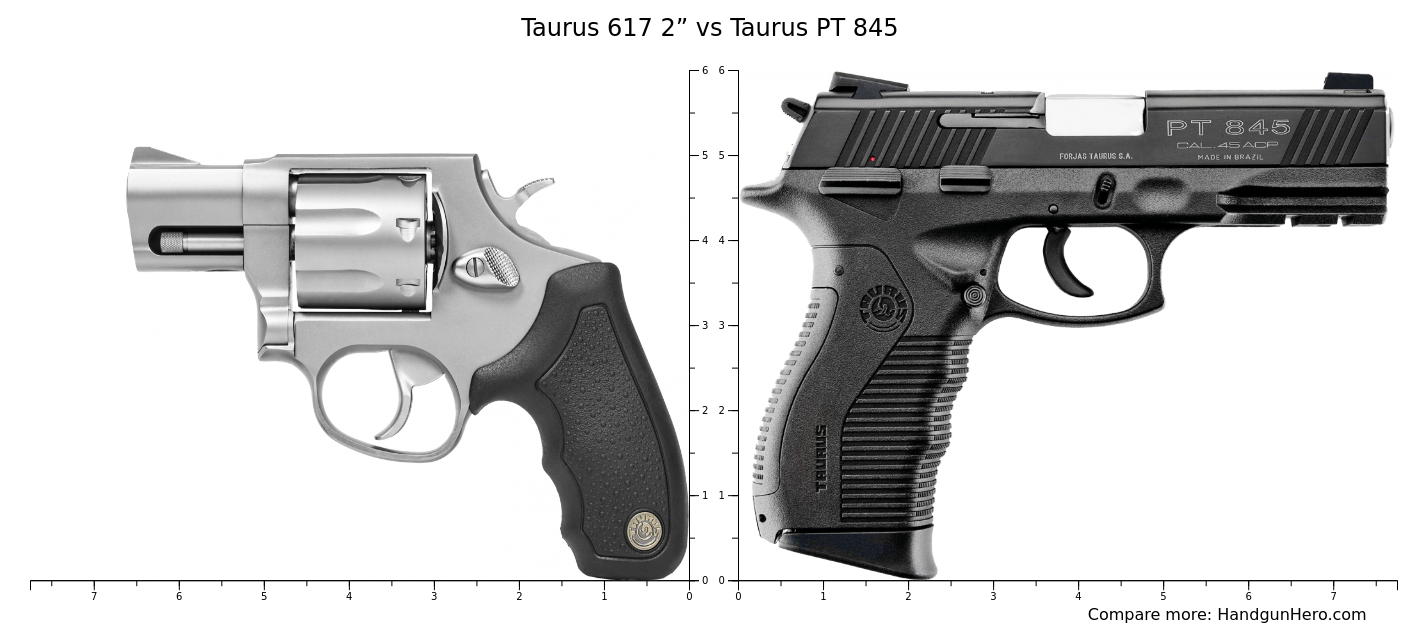 Taurus 617 2” vs Taurus PT 845 size comparison | Handgun Hero
