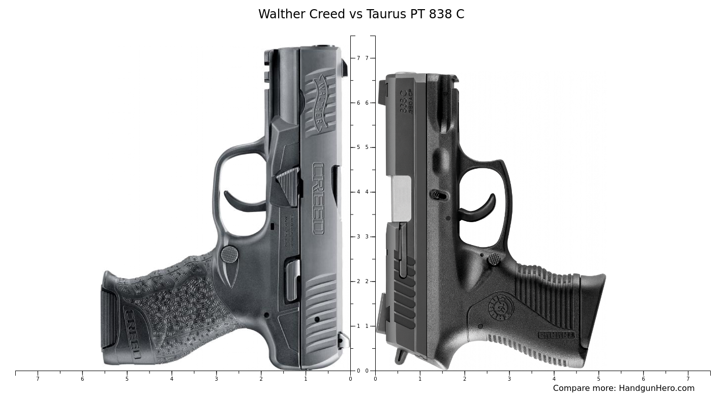 Walther Creed Vs Taurus Pt 838 C Size Comparison Handgun Hero
