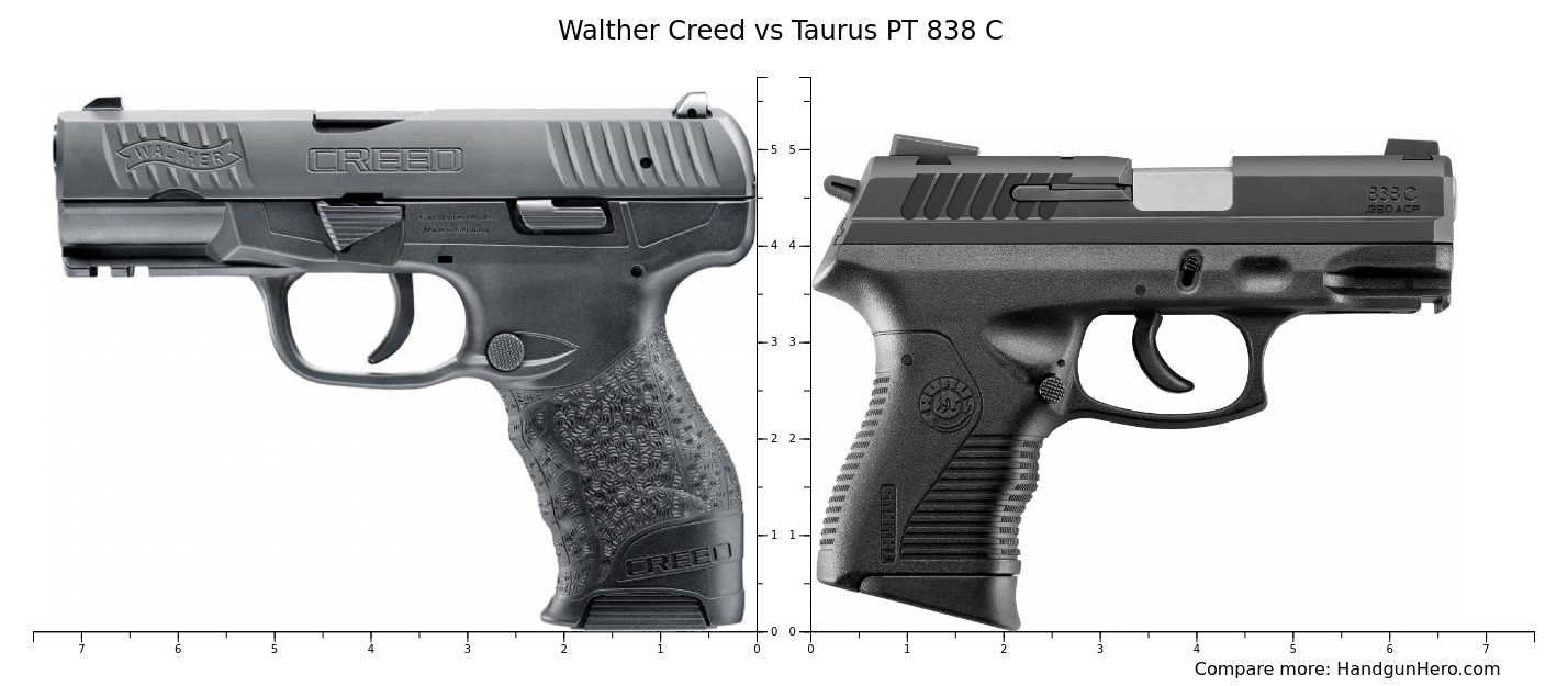 Walther Creed Vs Taurus Pt 838 C Size Comparison Handgun Hero