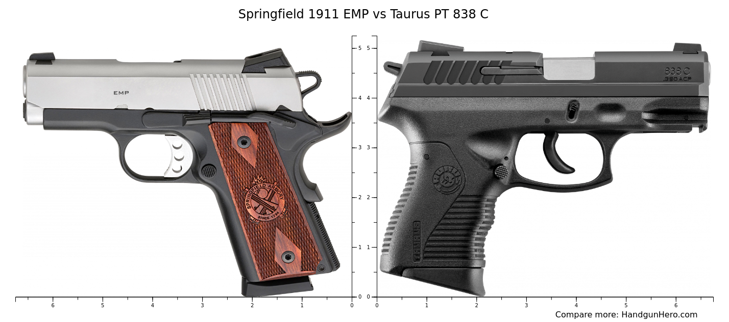 Springfield 1911 EMP vs Taurus PT 838 C size comparison | Handgun Hero