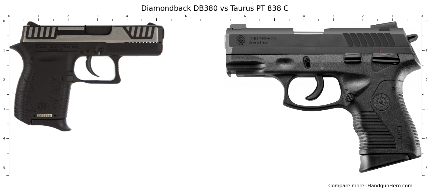 Diamondback Db380 Vs Taurus Pt 838 C Size Comparison Handgun Hero