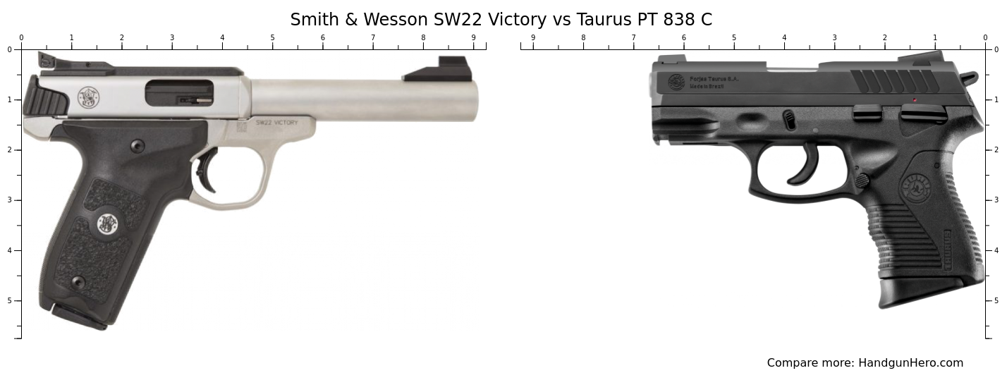 Smith And Wesson Sw22 Victory Vs Taurus Pt 838 C Size Comparison