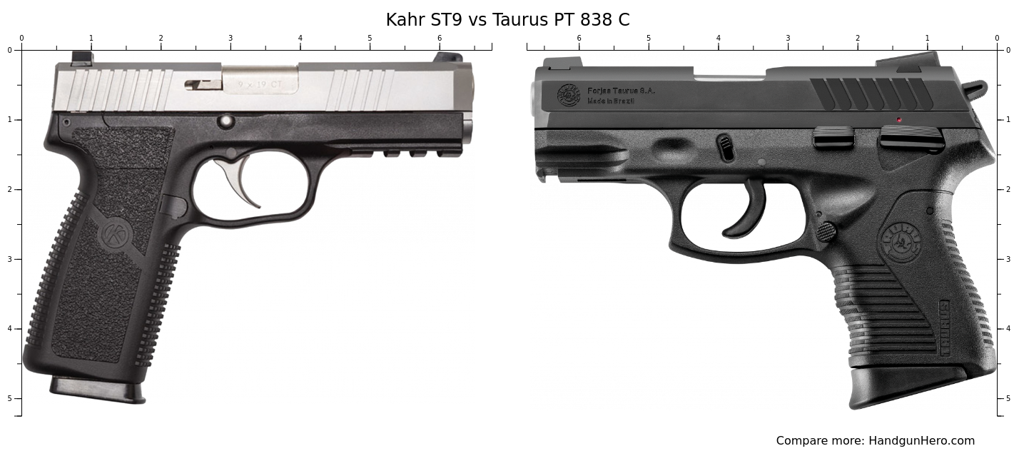 Kahr ST9 vs Taurus PT 838 C size comparison | Handgun Hero