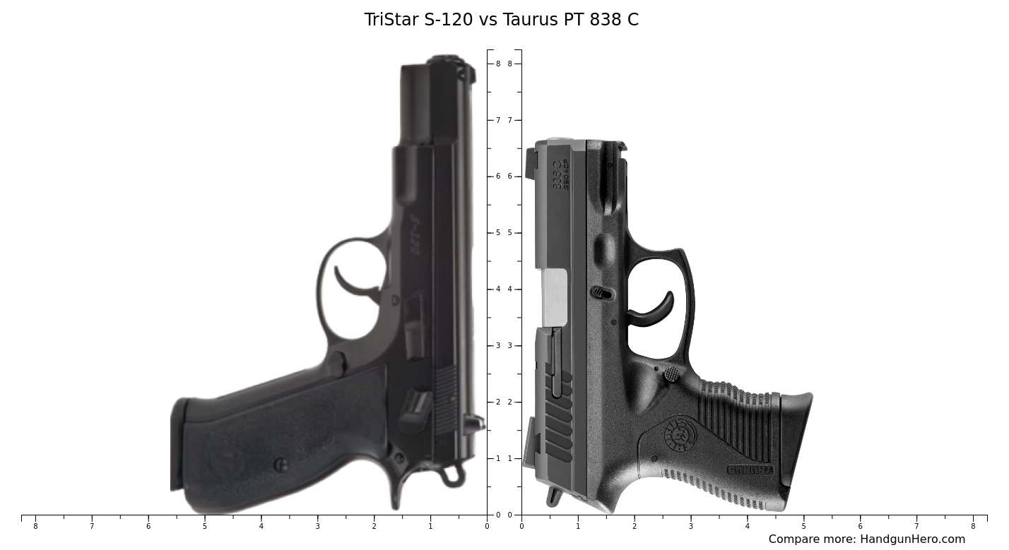 TriStar S-120 vs Taurus PT 838 C size comparison | Handgun Hero