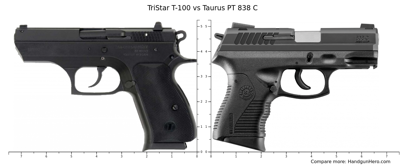 Tristar T 100 Vs Taurus Pt 838 C Size Comparison Handgun Hero
